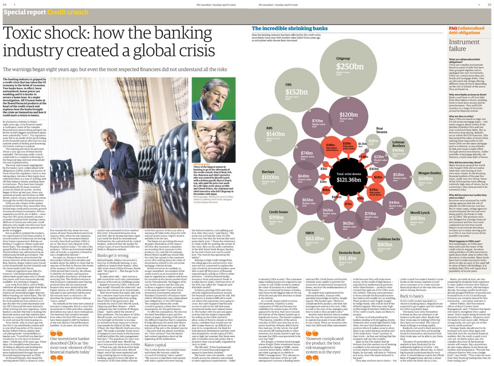 Guardian Infographic
