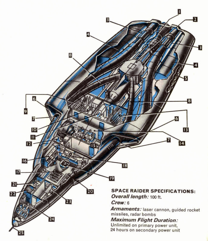 CRIVENS! COMICS & STUFF!: WALL'S SKY RAY DOCTOR WHO ALBUM & CARDS ...