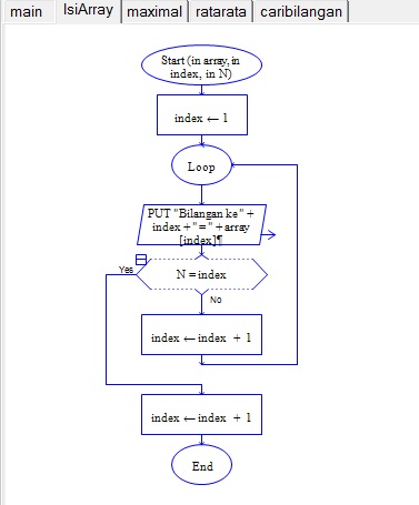 NoviaRahma: Penggunaan Array pada Raptor