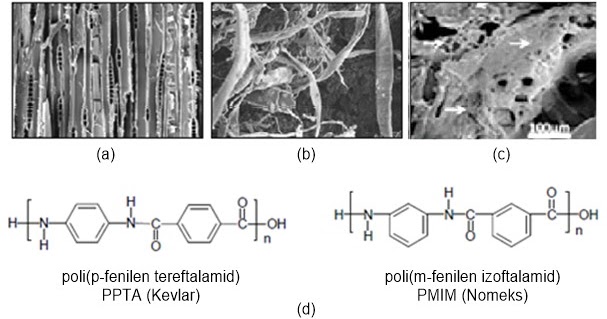 Prof. Dr. Bilsen Beşergil: Polimer Fiberler (polymer fibres)