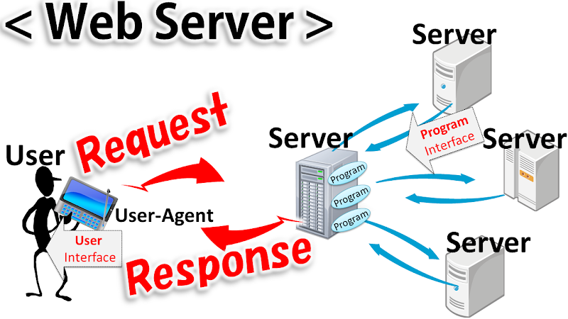 Workflow Sample: Querying External Web-API with Corporation Number