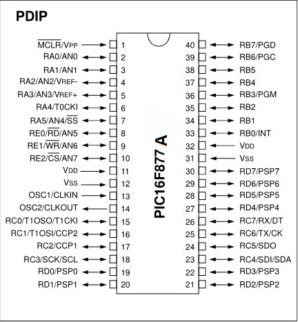 PIC16F877A MIRCROCONTROLLER - MINA TECHNOLOGY