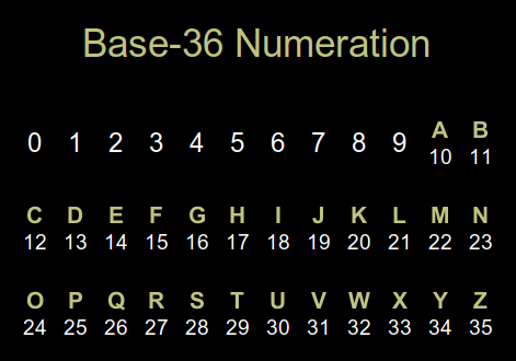 Gematria Research: "History of Ciphers" (part 4c) - The Thelemic ...