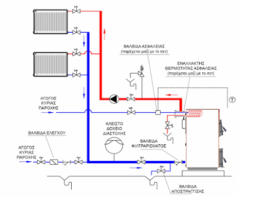 ΚΑΛΑΘΑΣ βολος υδραυλικες εγκαταστασεις φυσικου αεριου επισκευη ...