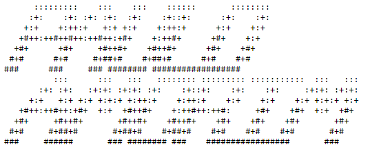 Codificação de caracteres
