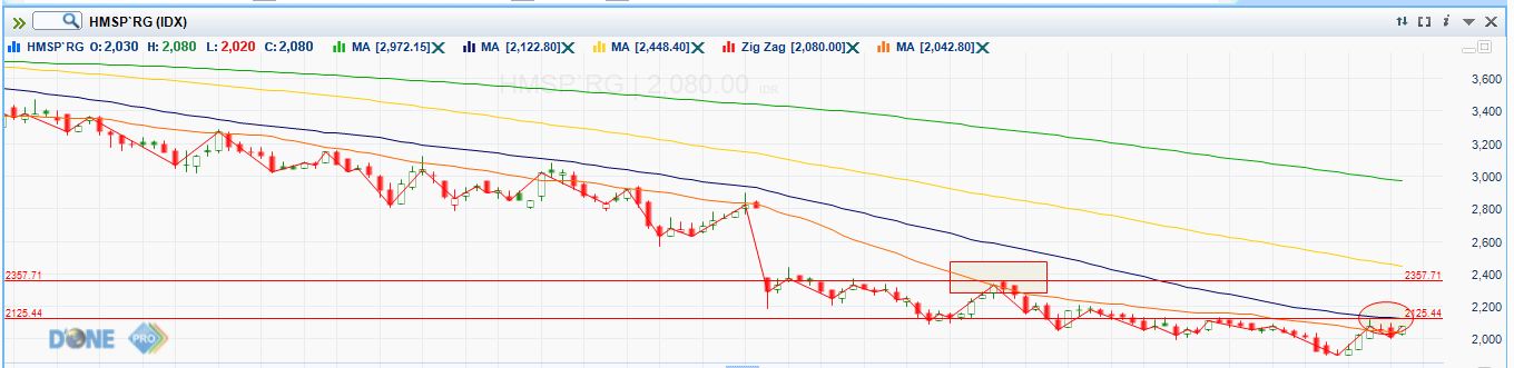 Belajar Saham: Analisis Fundamental dan Teknikal Saham - JogjaWiki Belajar Saham: Analisis Fundamental dan Teknikal Saham - JogjaWiki