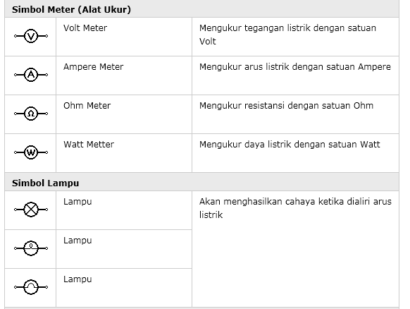 Dunia LISTRIK: Simbol - Simbol Kelistrikan