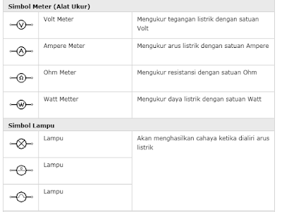 Dunia LISTRIK: Simbol - Simbol Kelistrikan