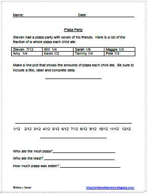 Artistry of Education: Pizza Party -- Fractions on a Line Plot