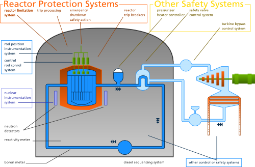Principiile Fizicii: Centrale Nucleare