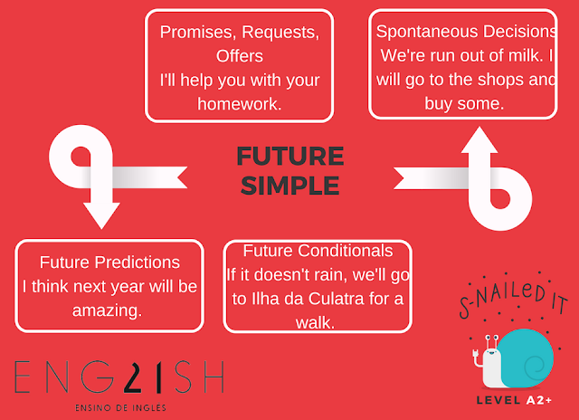 English is FUNtastic: Future simple | rules - Infographic