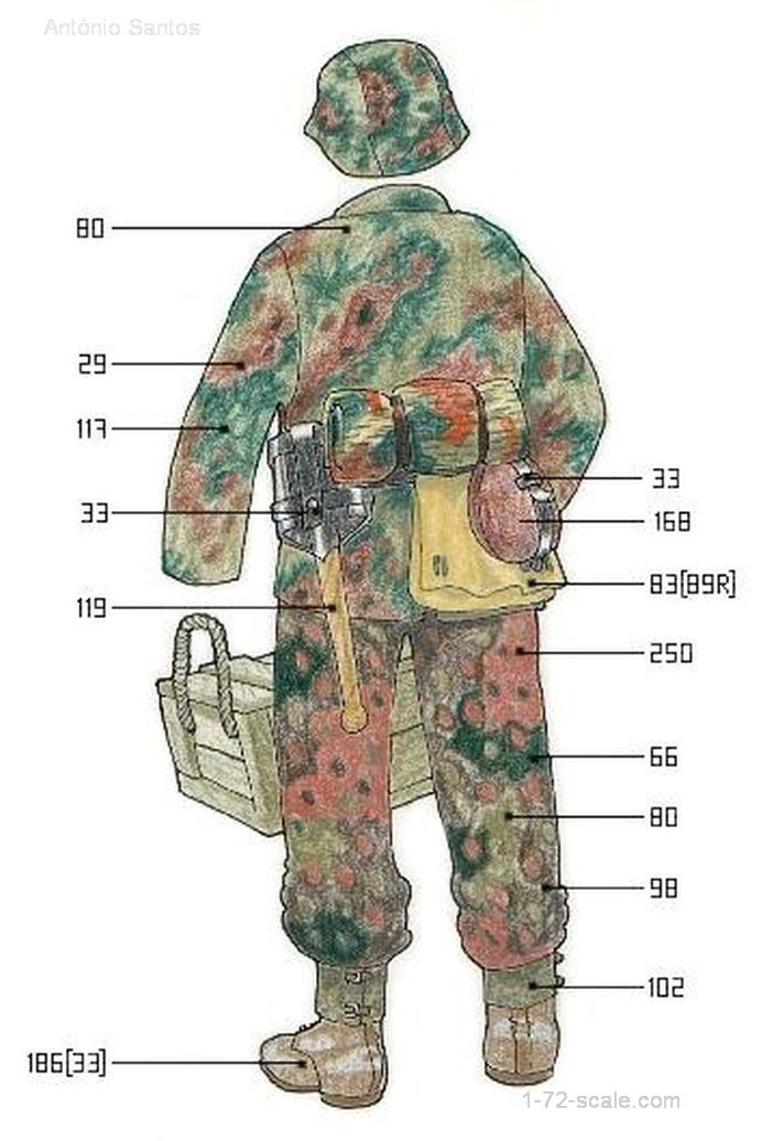 oneseventytwoscale.com: WW2 German Unform Paint Guide with Humbrol Colours