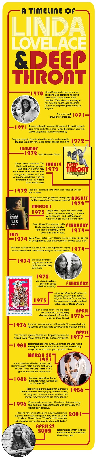 Linda Susan Boreman: Before you see Lovelace movie..