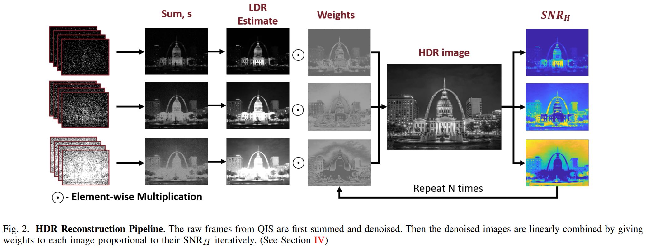 Image Sensors World: Limits of HDR Imaging with Quanta Image Sensors