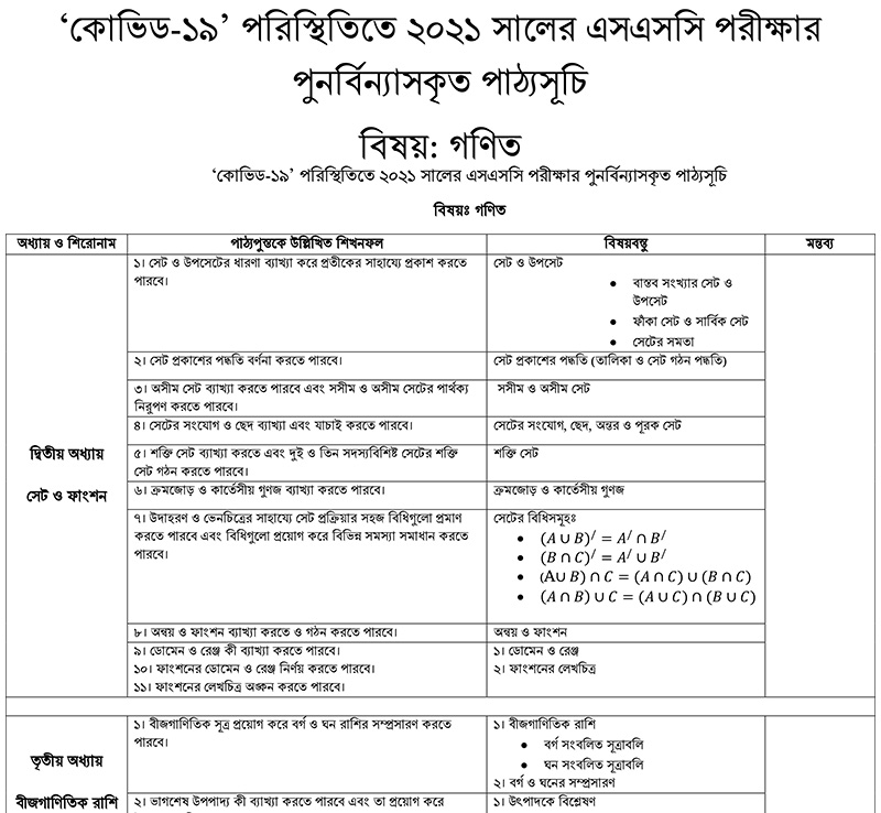 SSC New Syllabus with Question Pattern - Education Board