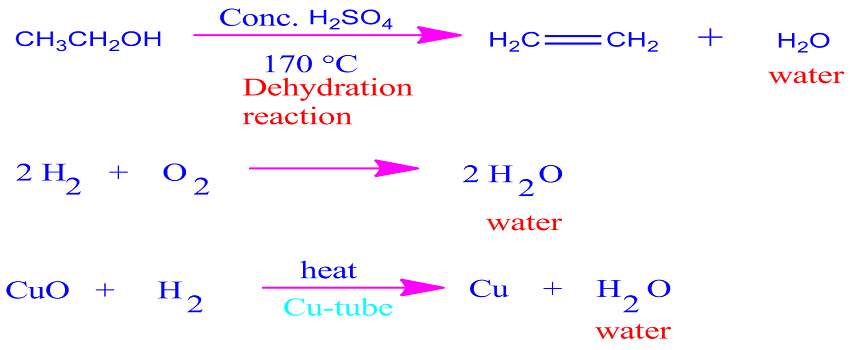 Chemical bonding-definition-examples and importance in chemistry ...