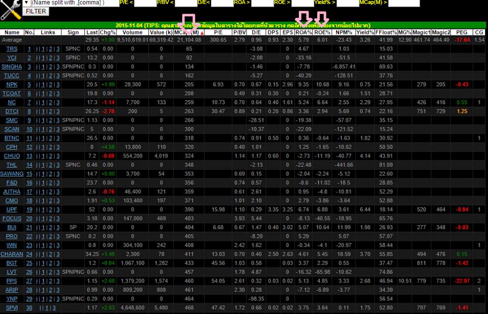 (มือใหม่เล่นหุ้น) เทคนิคการหาหุ้นเองสำหรับมือใหม่