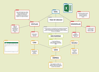 IV SEMESTRE: Mapa conceptual de Excel