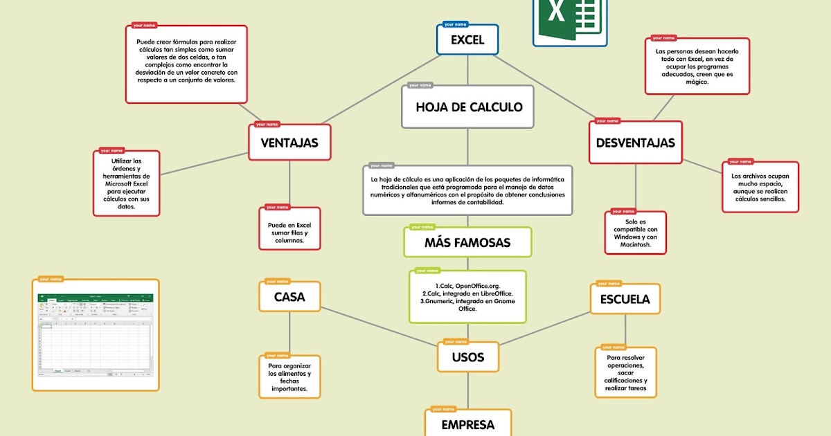 IV SEMESTRE: Mapa conceptual de Excel