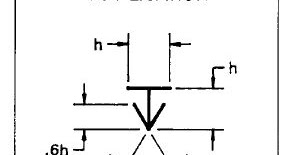 Design Tech Academy: Depth/Deep Symbol in GD&T