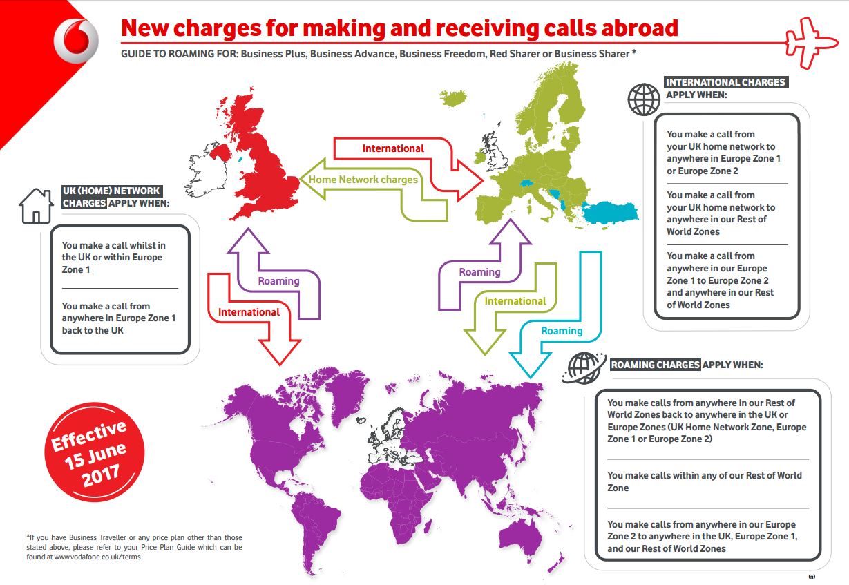 Vodafones guide to new roaming changes in June 2017 - Business Mobile Life