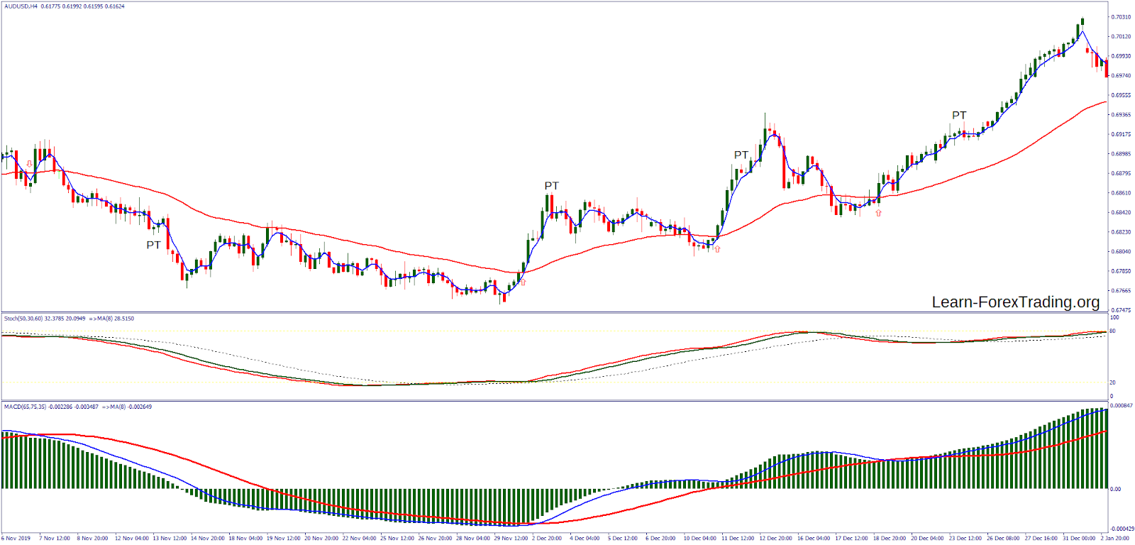 Slow Trend Momentum Strategy