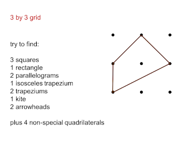 MEDIAN Don Steward mathematics teaching: quadrilaterals on a 3 by 3 ...