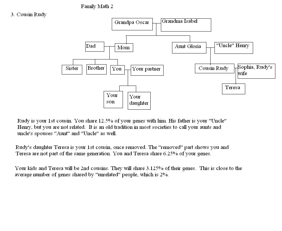Ancestral DNA explained