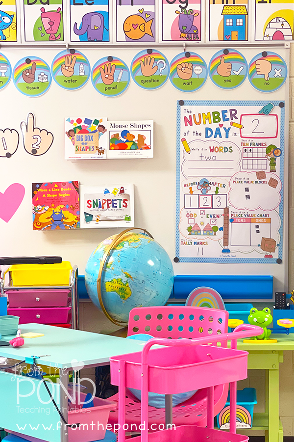 A Math Focus Wall | From the Pond