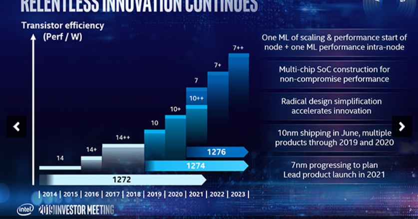 BALD Engineering - Born in Finland, Born to ALD: Intel 2019 Investor ...