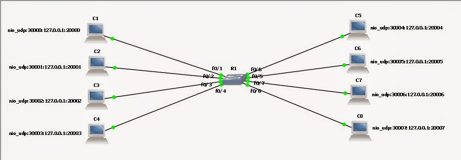 Menambahkan Switch pada GNS3 ~ Catatan Kerja Teknisi