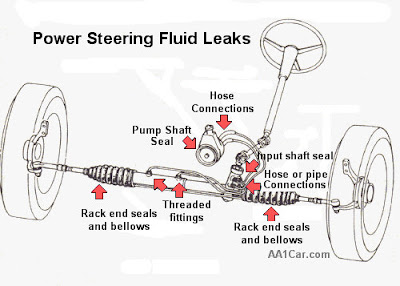 Automotif Engine : Automotif Engine, Repair Power steering, Defenition ...