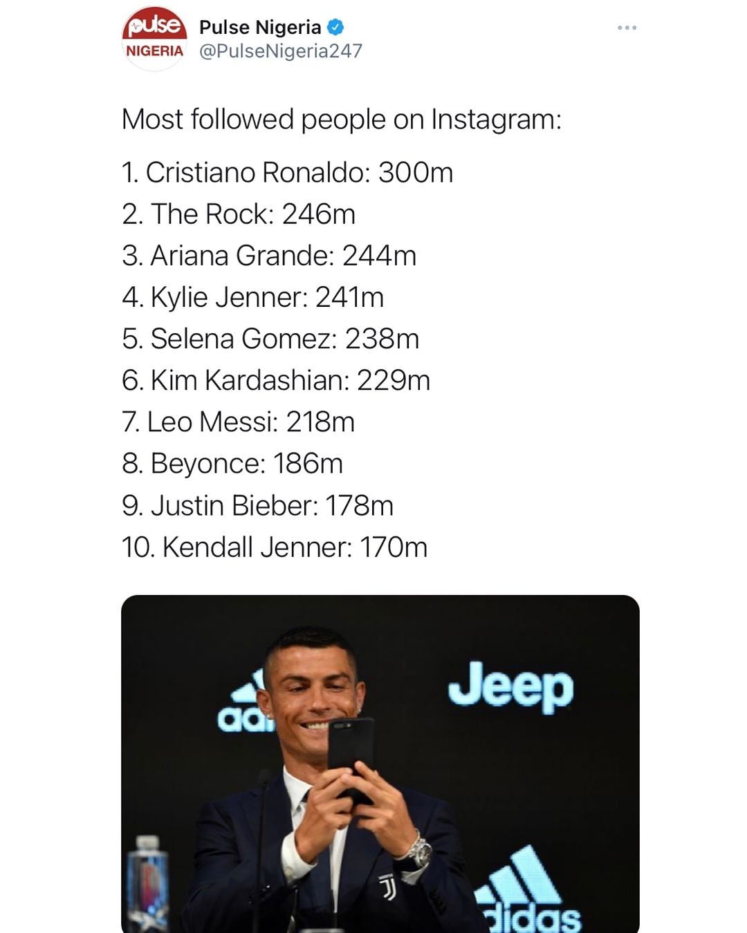 Cristiano Ronaldo Becomes Highest Followed On Instagram With 300m