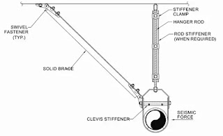 Mengenal Lebih Jauh Terkait dengan Pipe Support