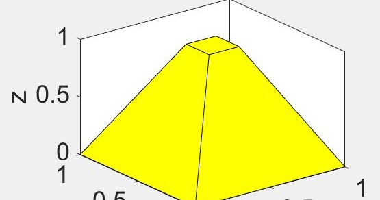 How to draw pyramid in MATLAB ? - MATLAB Programming