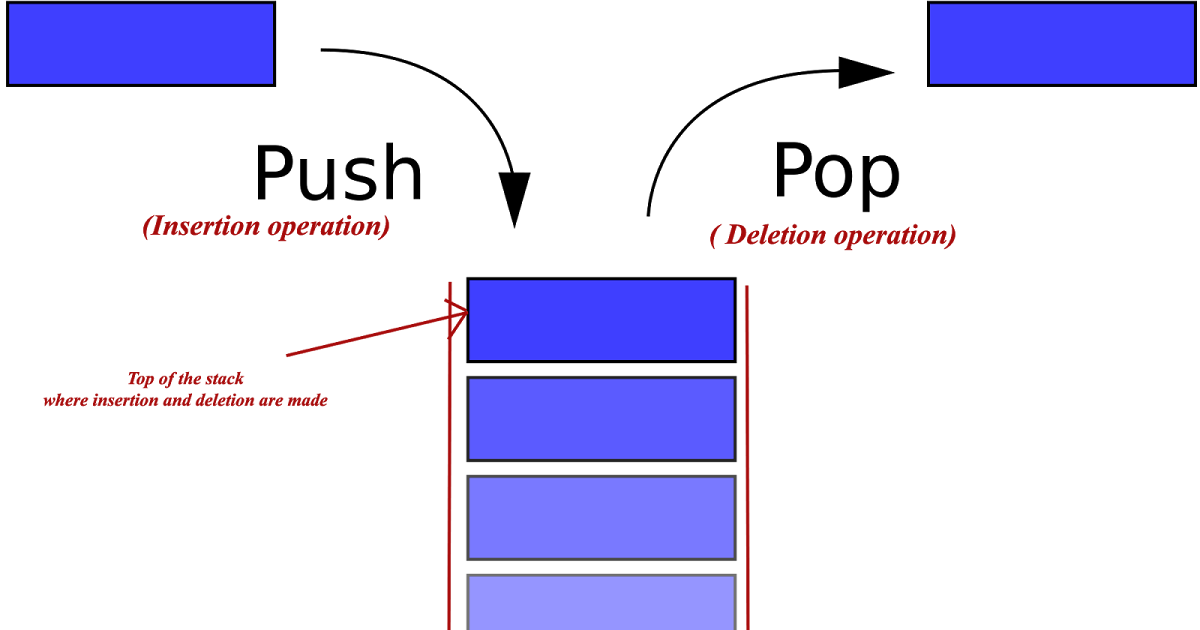 Implementation of Stack using Array. Implementation of Stack using Array.