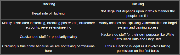 TipsndTricks: Guide from Script Kiddie to Hacker - A Guide for the ...