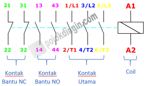 MAGNETIK KONTAKTOR - pojokdingin.com