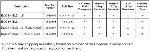 Titus Engineering Corner: EcoShield