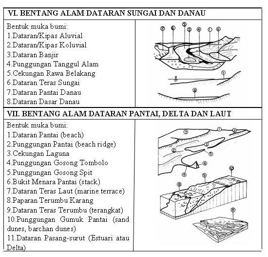 Febry Abdul Fitri: satuan geomorfologi