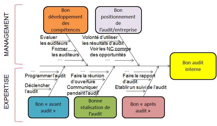 Diagramme d’Ishikawa | Laboratoire de HSE