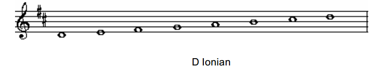 Catatan Penting Dalam Melakukan Improvisasi Lagu - SERBA SERBI