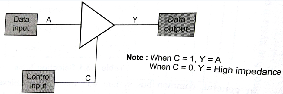 Chirag S Blog Tri State Buffer Three State Buffer
