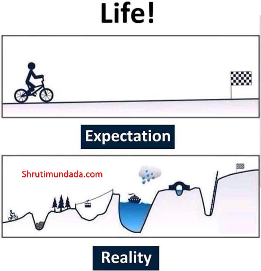 The Stress Of Your Expectation vs Reality