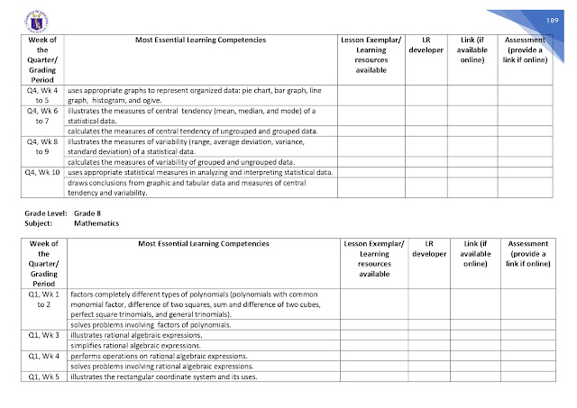 DepEd Memos, Orders & Results: Most Essential Learning Competencies in ...