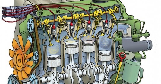 Introduction To Internal Combustion Engine