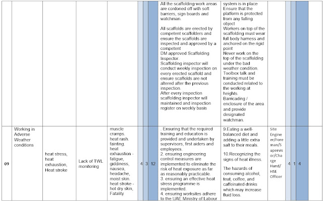 Risk Assessment Template for Tiling Work