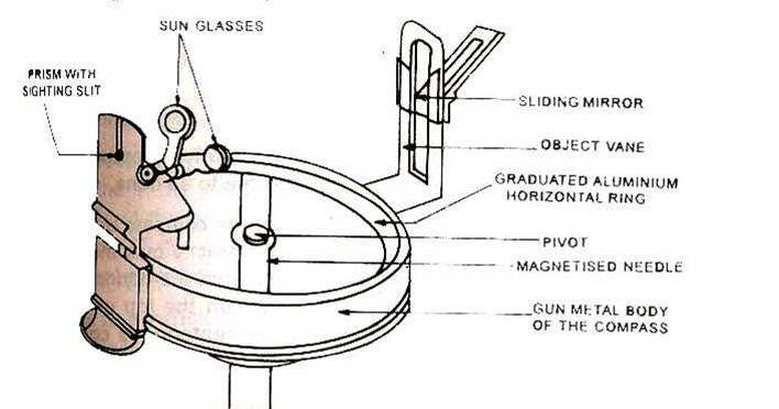 Prismatic Compass Sketch