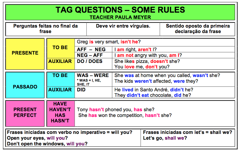 PROFESSORA PAULA MEYER: EXERCÍCIOS "TAG QUESTIONS"