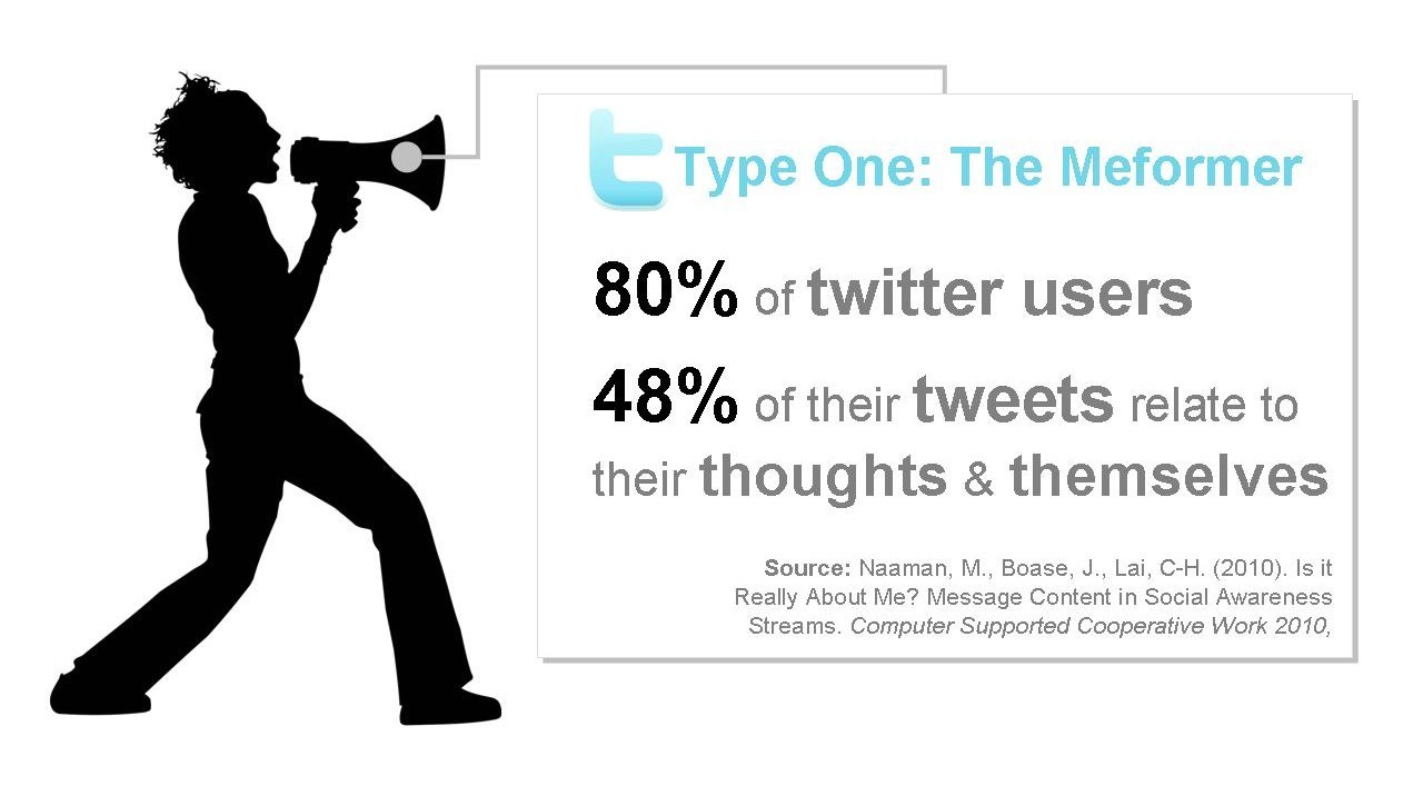 RESEARCH. PSYCHOLOGY. STRATEGY.: Informer or Meformer: Which twitter ...